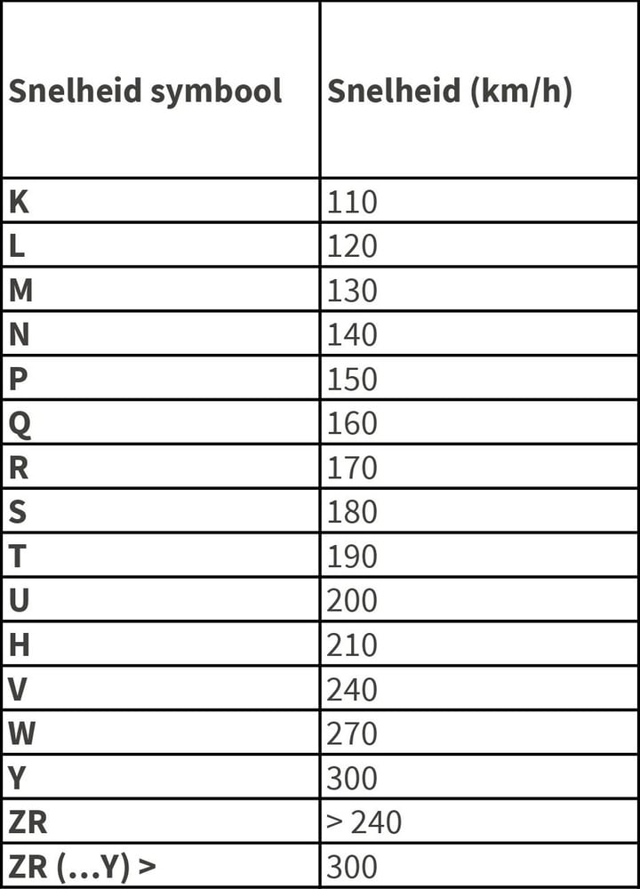 Technische informatie