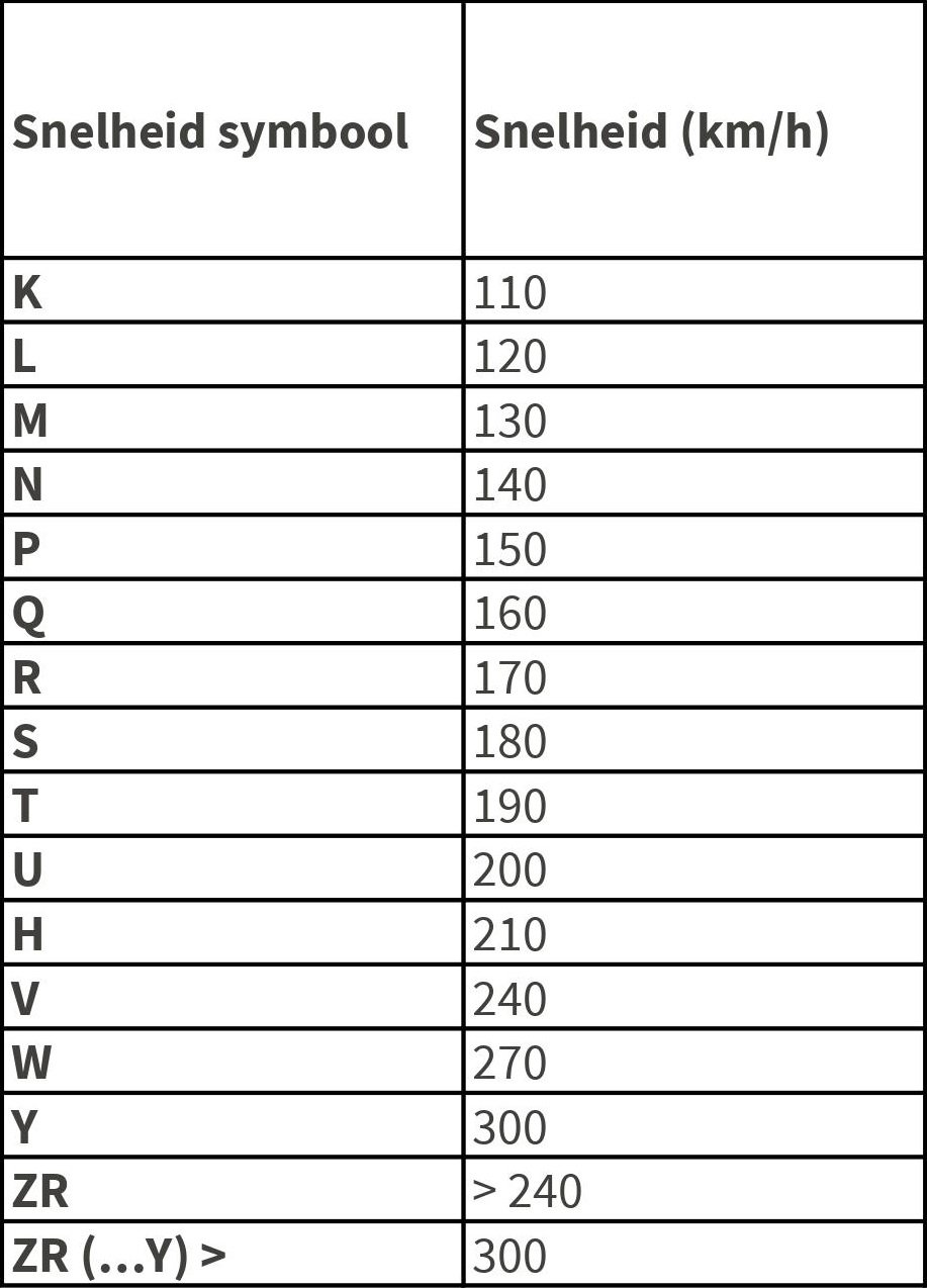 Technische informatie
