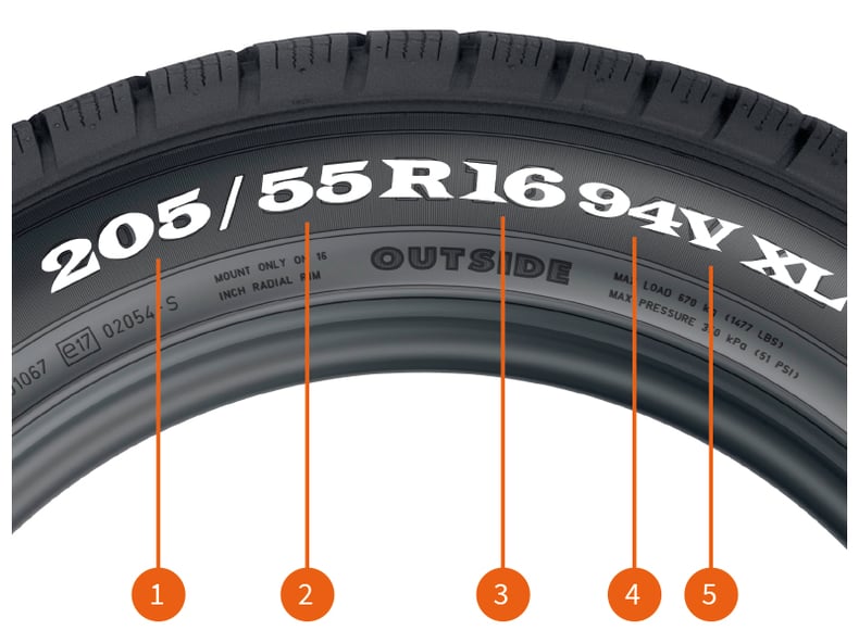 Autobanden codering: dit is wat ze betekenen