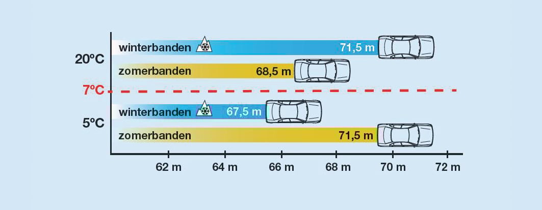 Alles over winterbanden